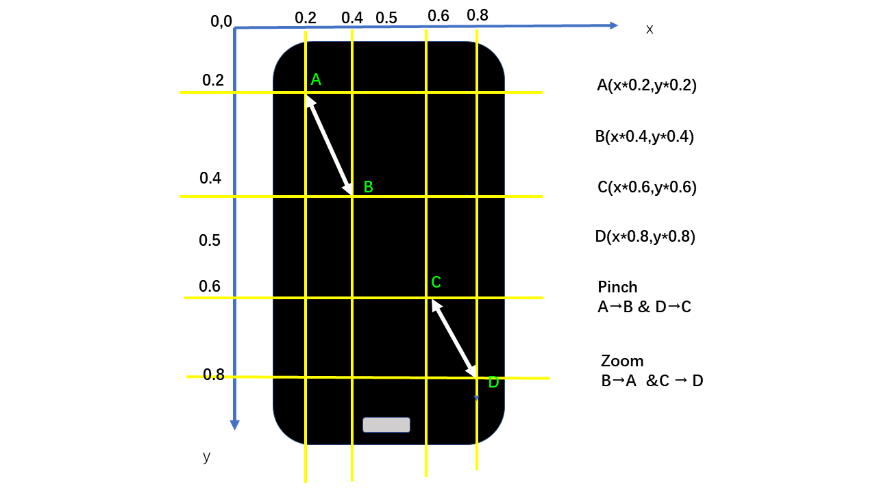 Appium多点触控操作——地图缩放 | Sutune